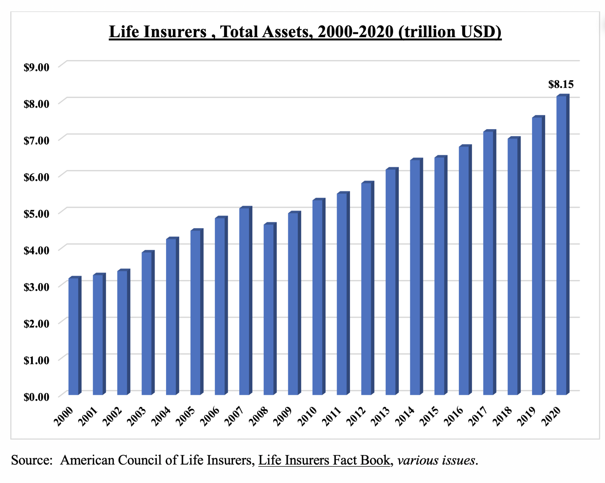 How Life Insurers Supported the Economy Through the Pandemic - ACLI IMPACT