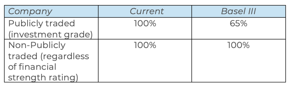 Back to the Basics: Basel III - ACLI IMPACT